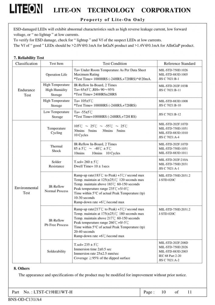 LTST-C19HE1WT-H datasheet page 10