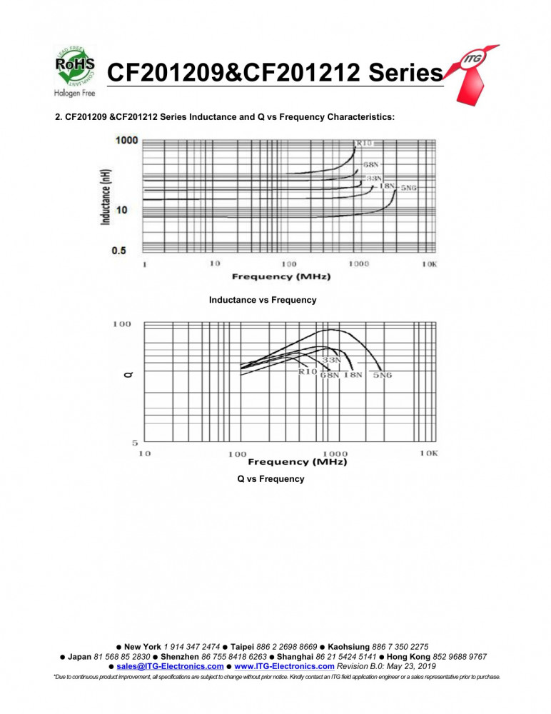 ITG CF family technical document, page 10