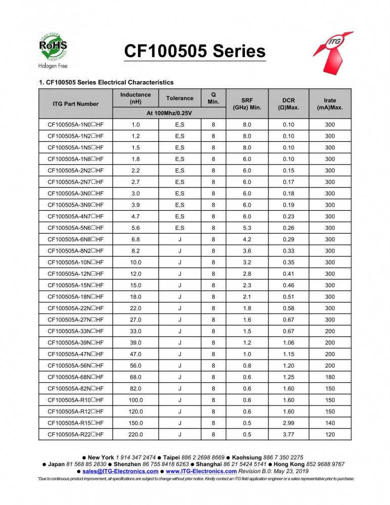 ITG CF family technical document, page 4