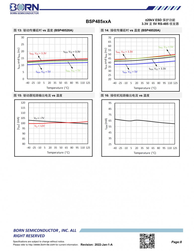 BSP48505AS datasheet page 8