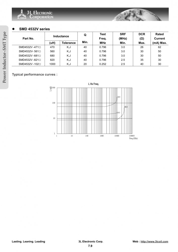 3L COILS SMD inductor catalog, page 10