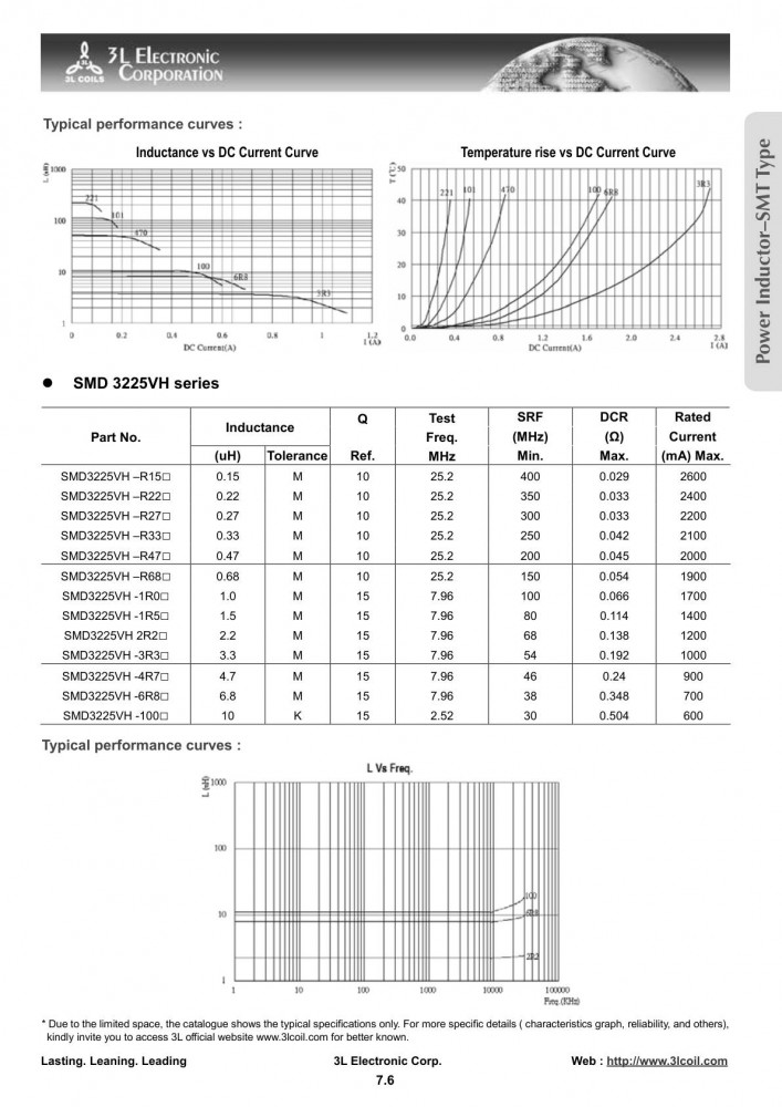 3L COILS SMD inductor catalog, page 7