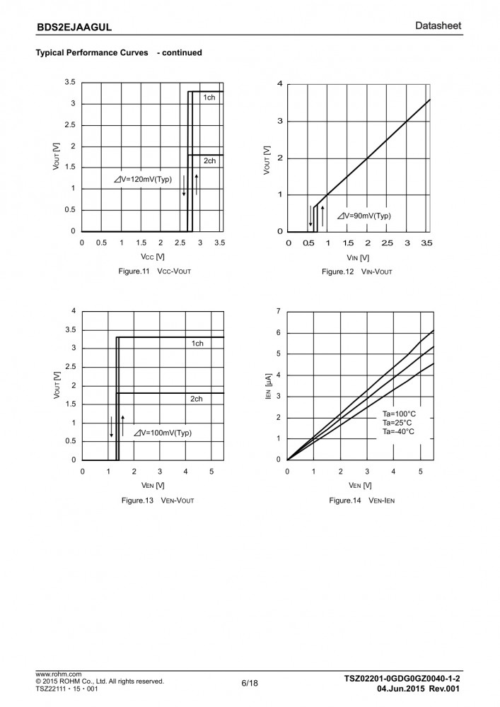 BDS2EJAAGUL-E2 datasheet page 6
