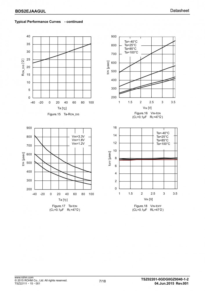 BDS2EJAAGUL-E2 datasheet page 7
