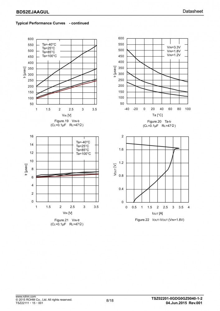 BDS2EJAAGUL-E2 datasheet page 8