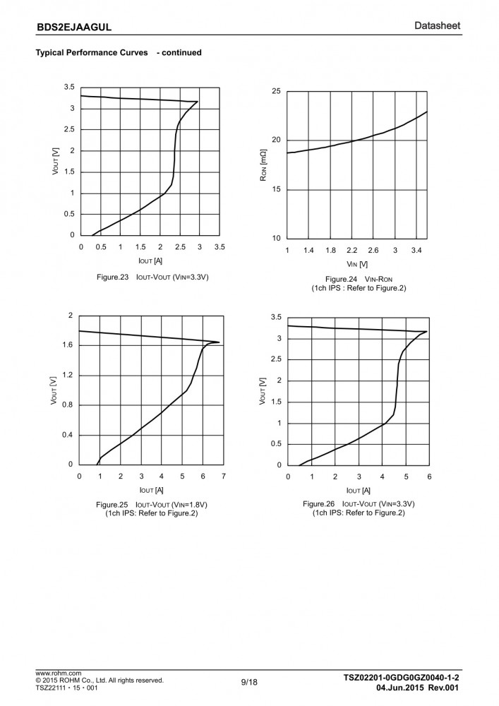 BDS2EJAAGUL-E2 datasheet page 9