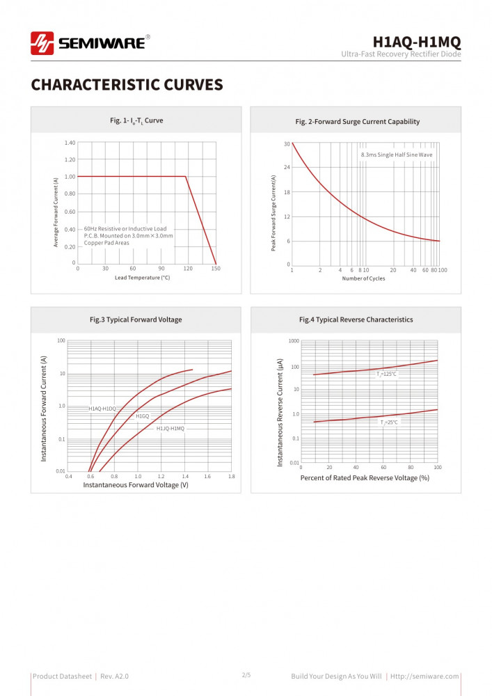 SEMIWARE H1GQ datasheet preview, page 2