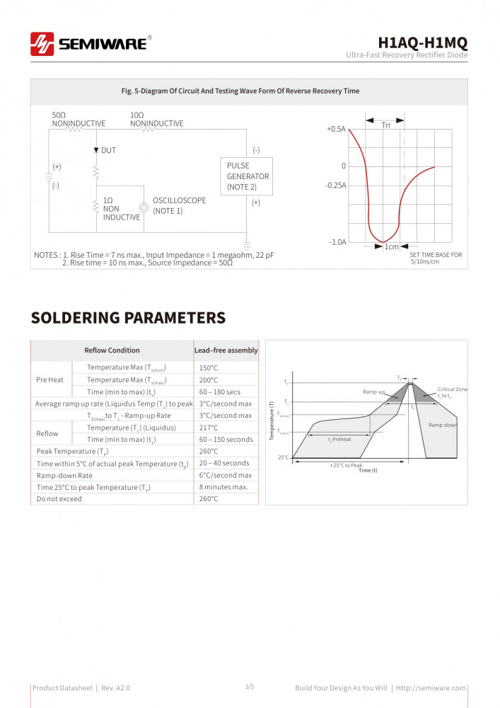 SEMIWARE H1GQ datasheet preview, page 3