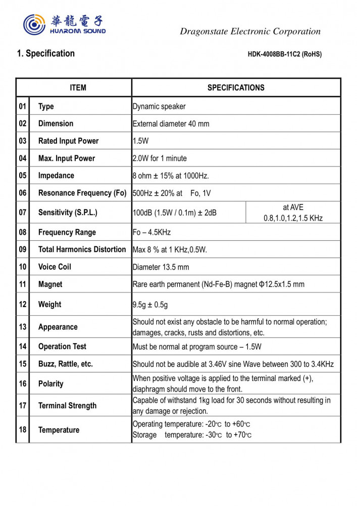 HDK-4008BB-11C2 test fixture page