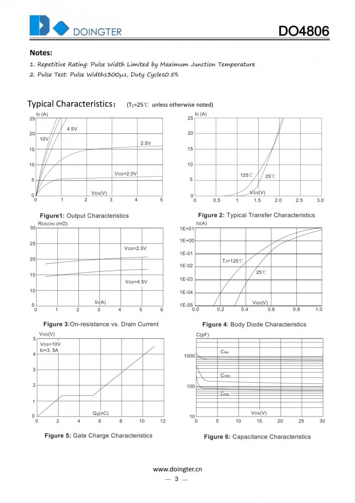 DO4806 datasheet page 3