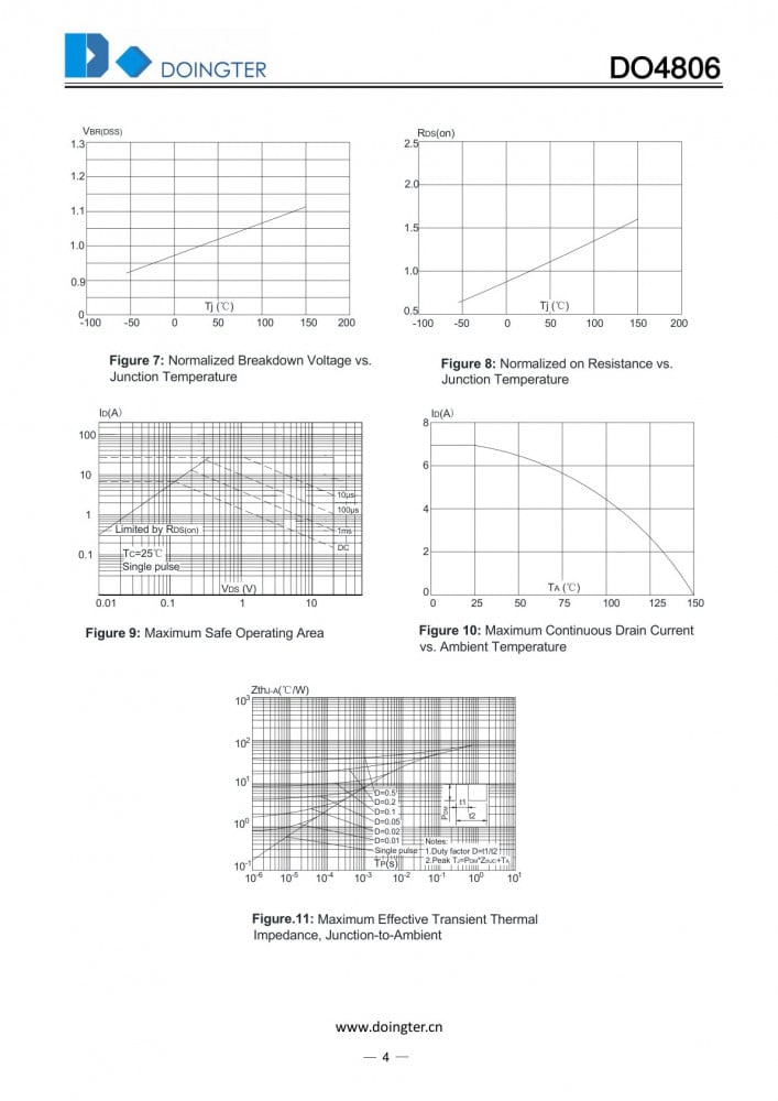 DO4806 datasheet page 4