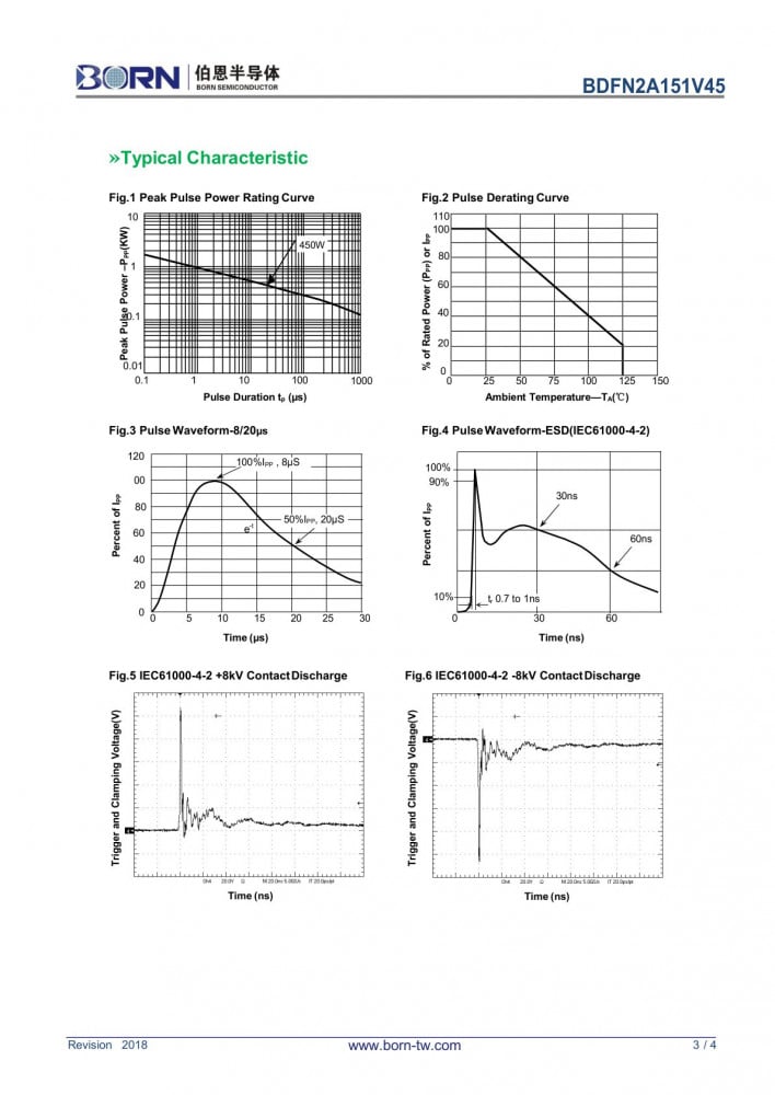 BDFN2A151V45 datasheet page 3