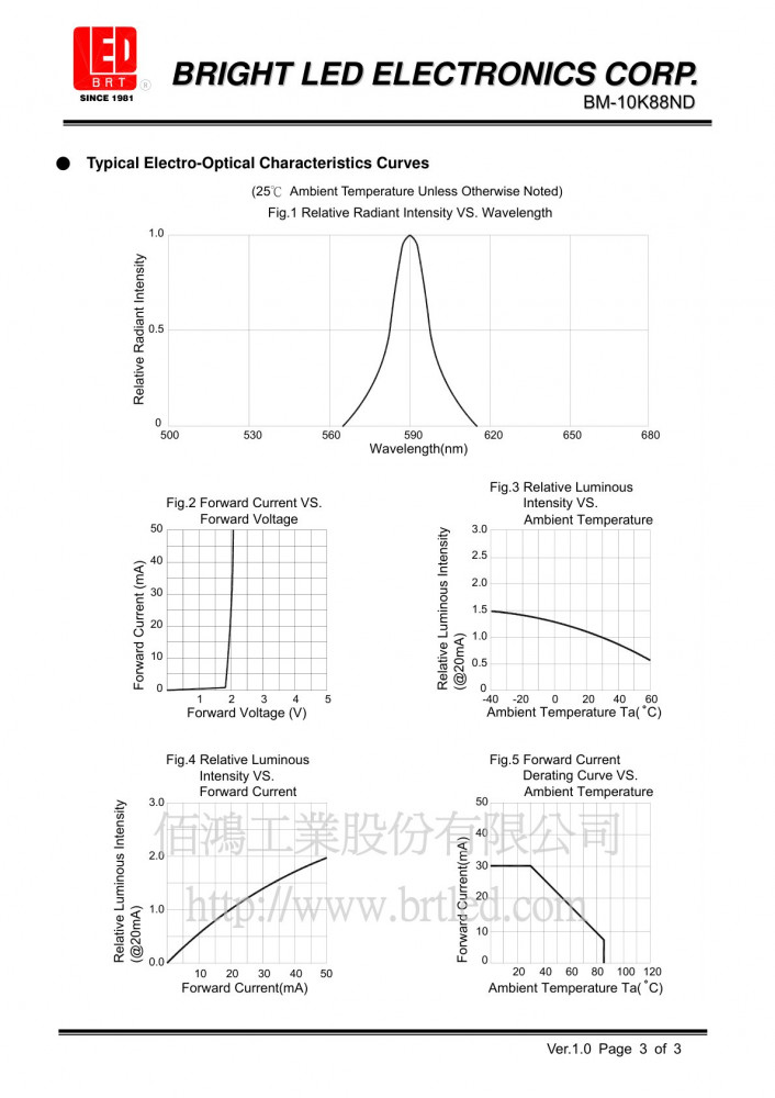 BM-10K88ND technical document page 3