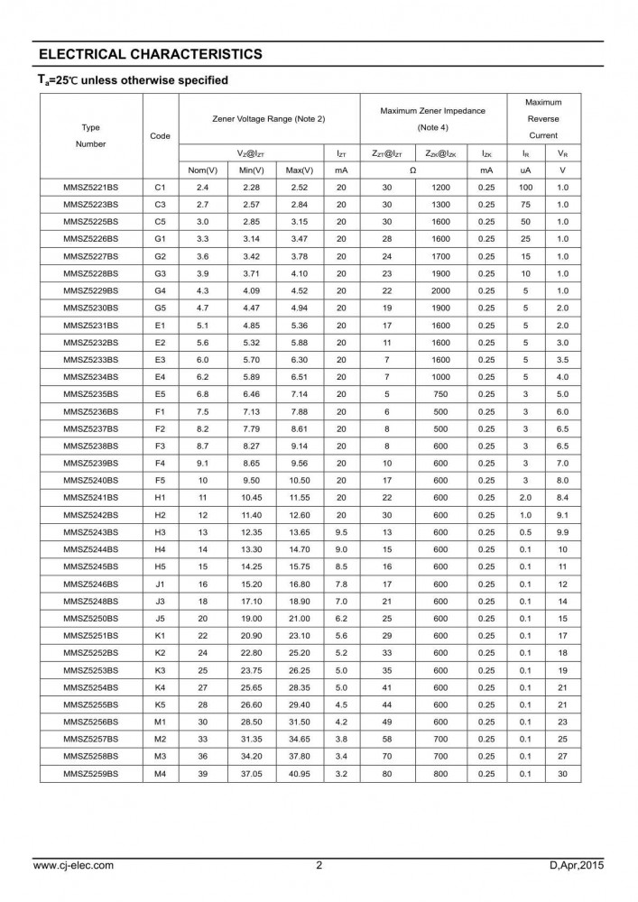 MMSZ5234BS datasheet page 2