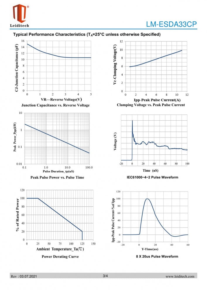 LM-ESDA33CP datasheet page 3
