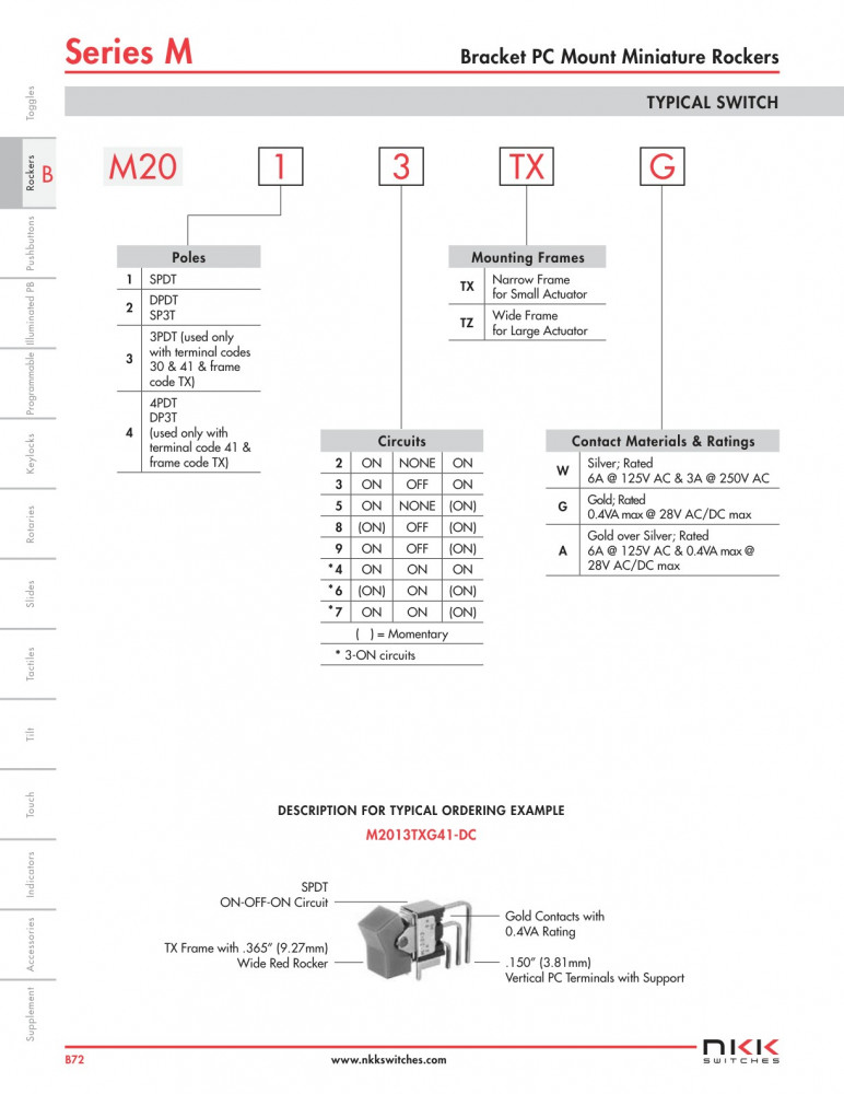 M20 series technical documentation page 3