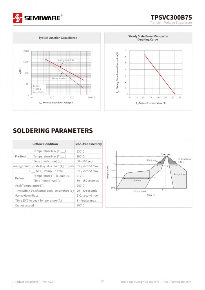 TPSVC300B75 datasheet page 3