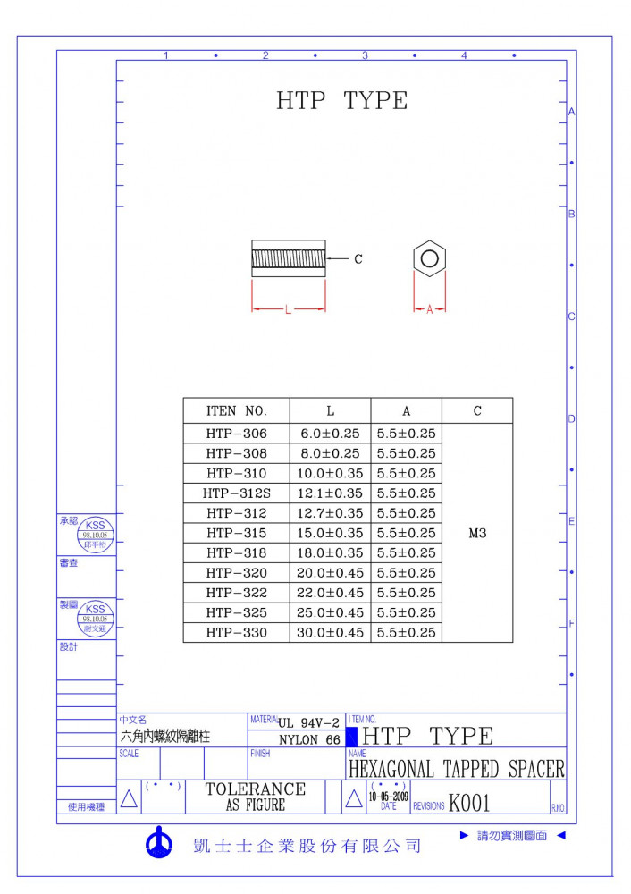 KSS HTP Type technical document preview