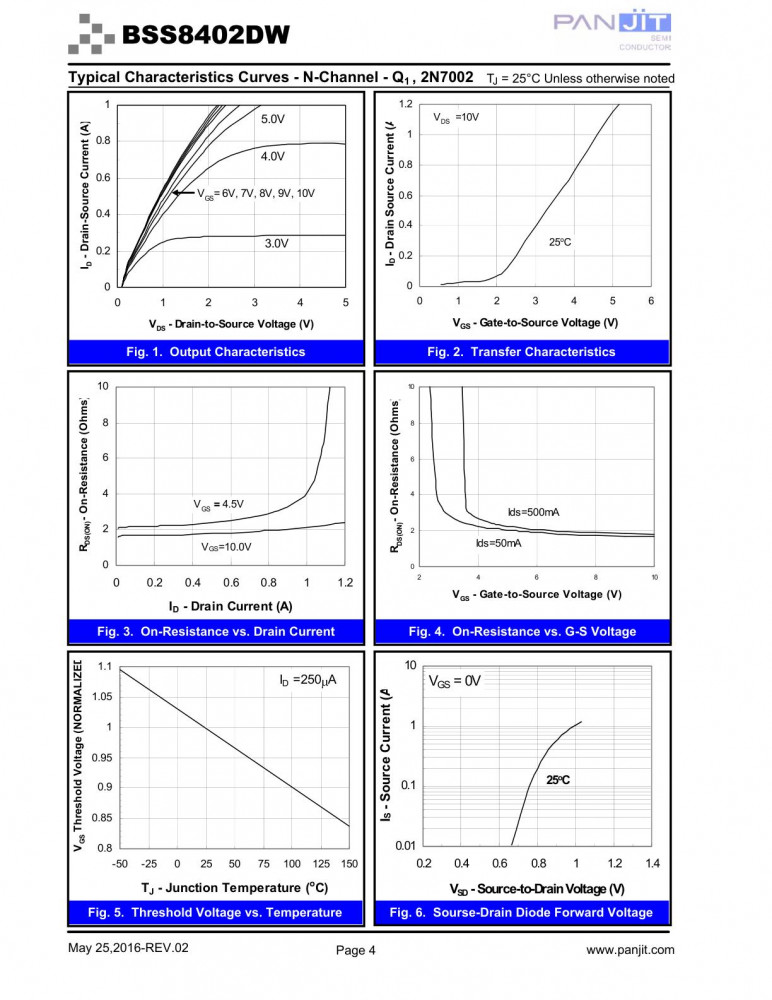 BSS8402DW datasheet page 4
