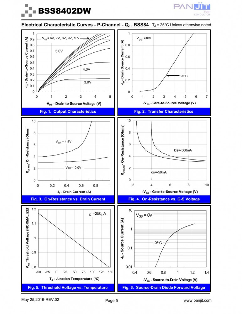 BSS8402DW datasheet page 5