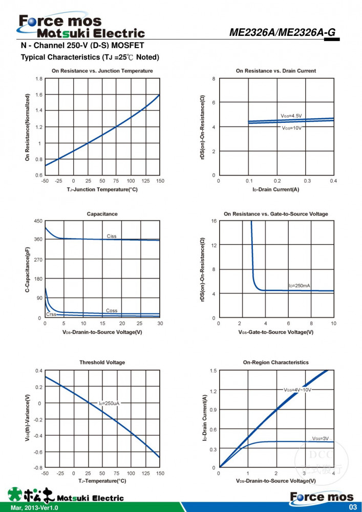 ME2326A datasheet page 3