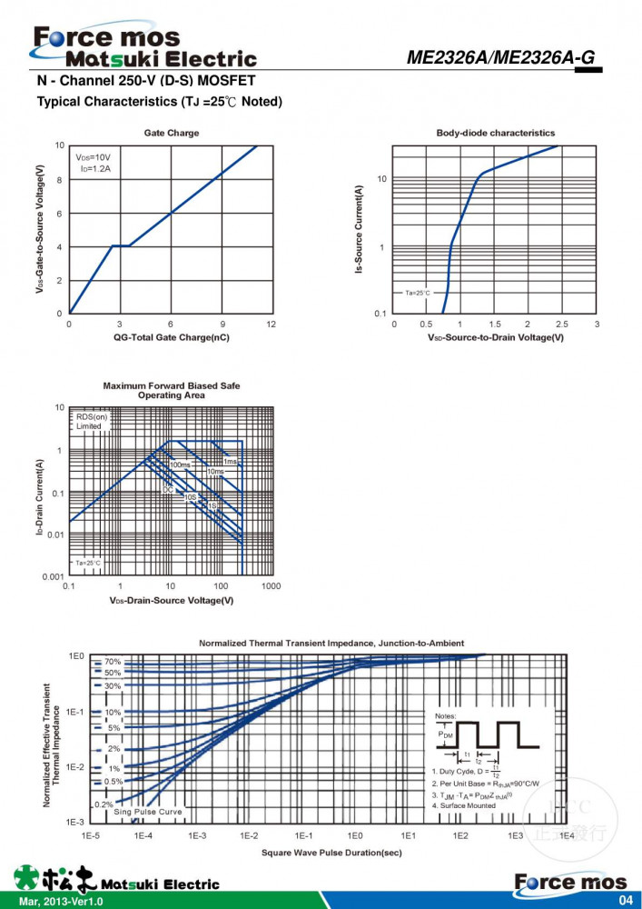 ME2326A datasheet page 4