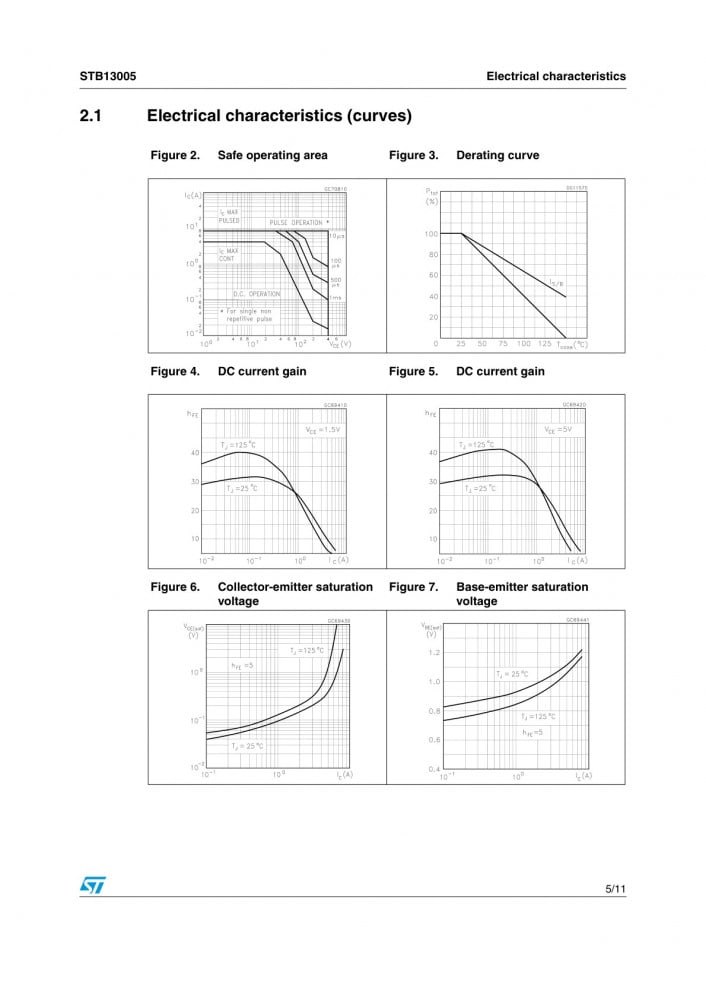 STB13005-1 datasheet page 5