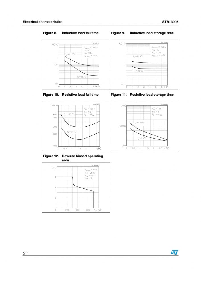 STB13005-1 datasheet page 6