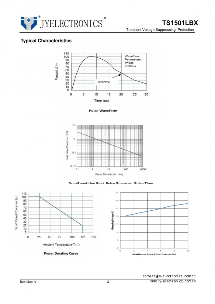 TS1501LBX datasheet page 3