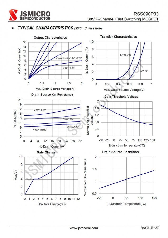 RSS090P03-JSM datasheet page 3