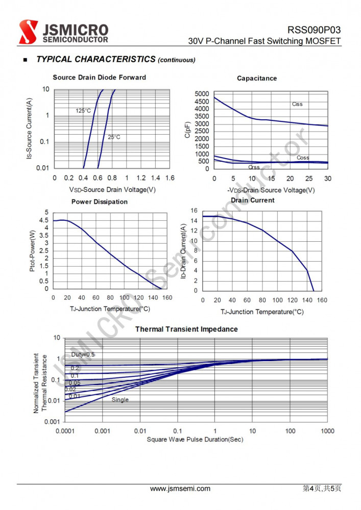 RSS090P03-JSM datasheet page 4