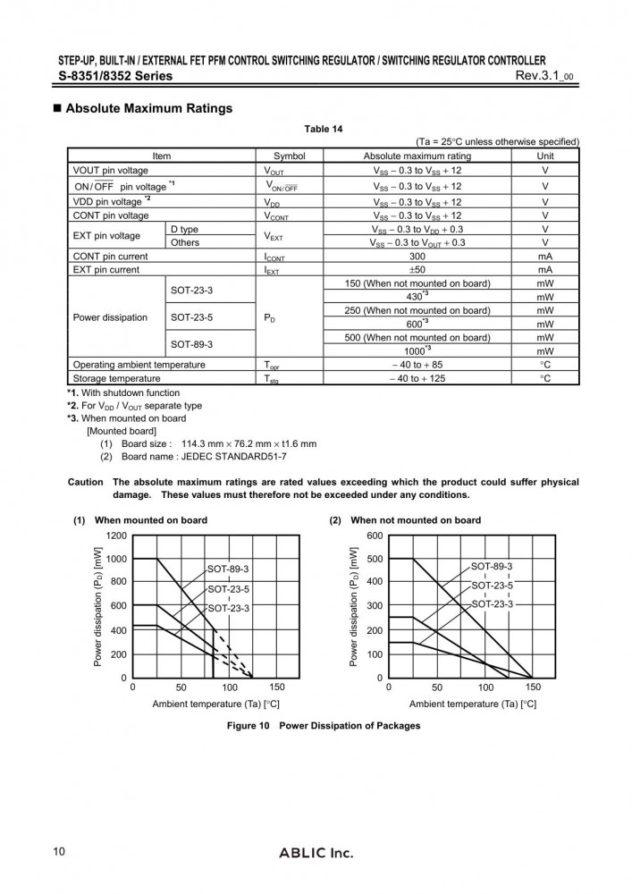 ABLIC S-8351/8352 datasheet page 10