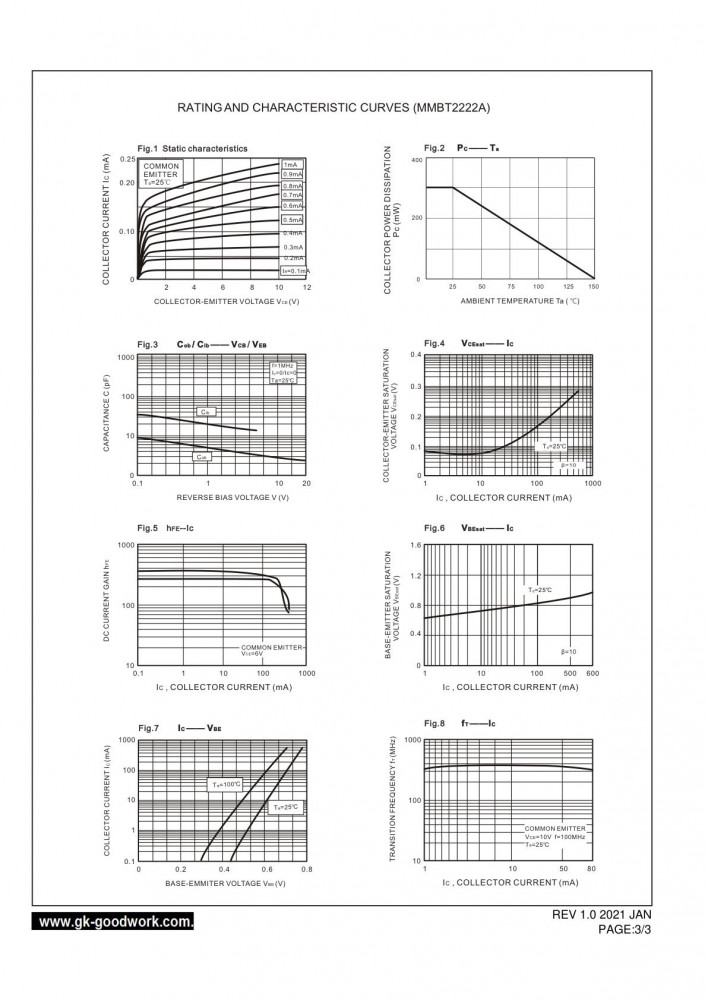 MMBT2222A datasheet page 3