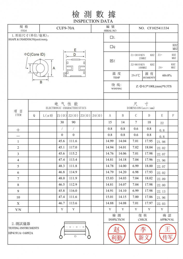 CUF9-70A impedance frequency curve page