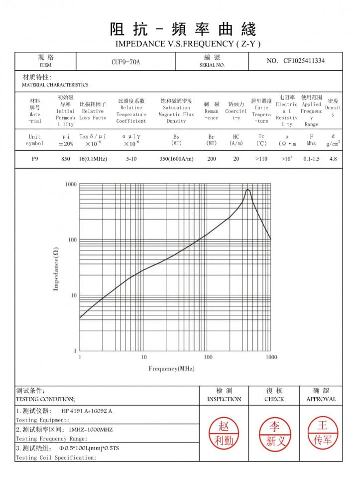 CUF9-70A material characteristics page