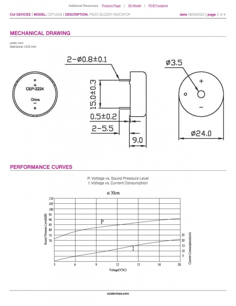 CEP-2224 datasheet page 2