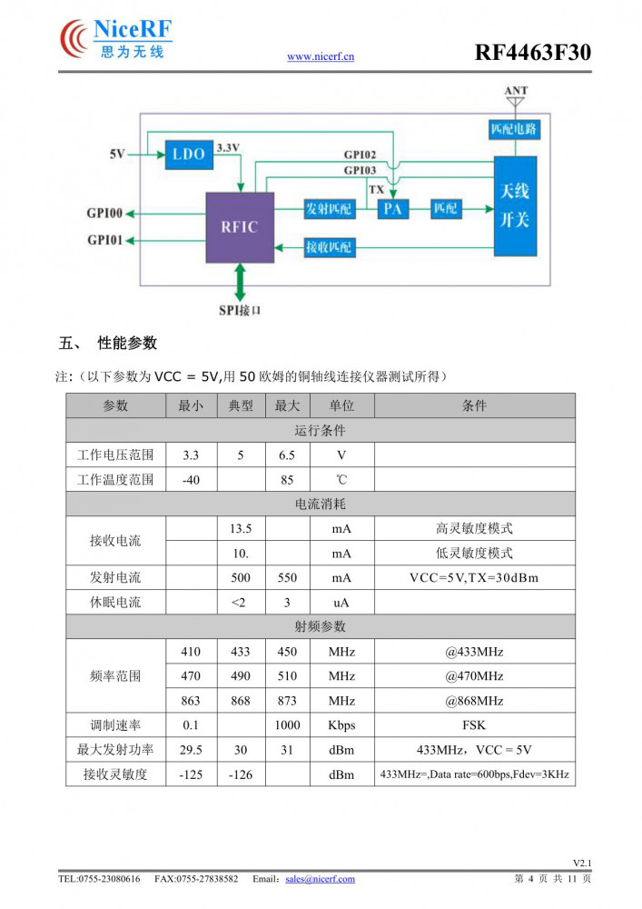 RF4463F30 datasheet page 4