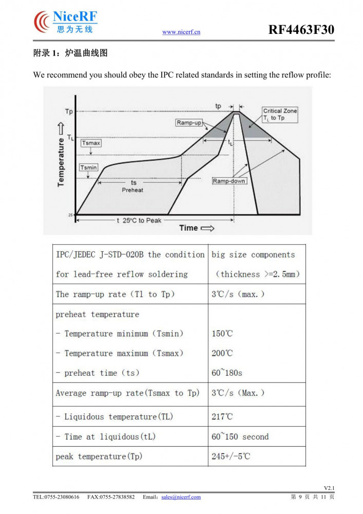 RF4463F30 datasheet page 9