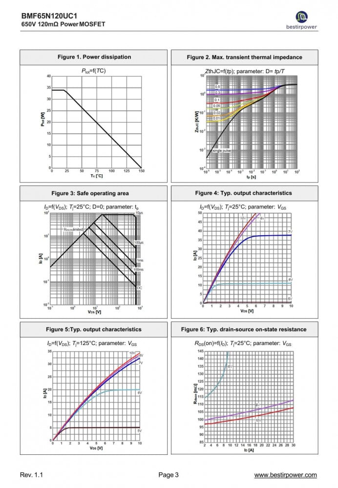 BMF65N120UC1 datasheet page 3