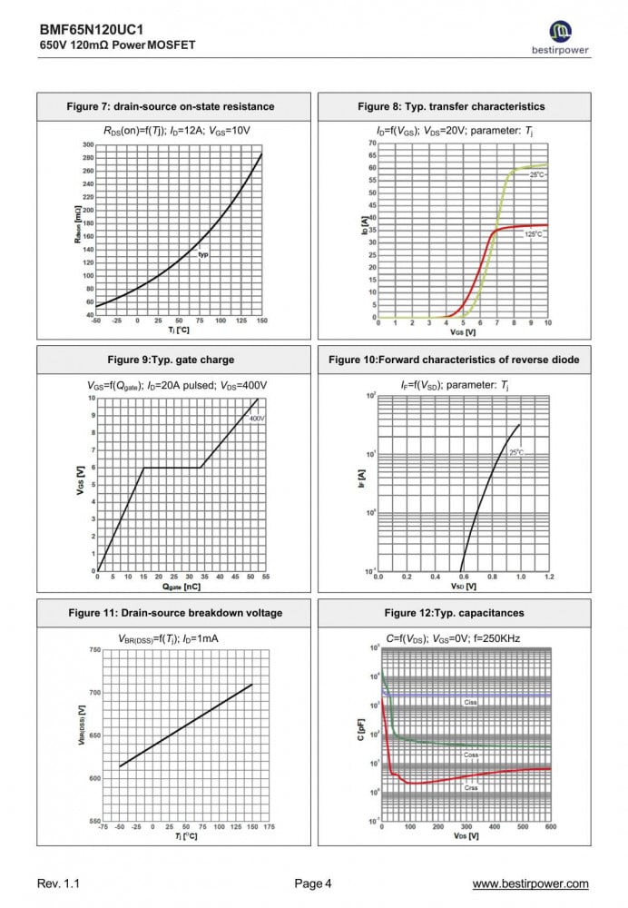 BMF65N120UC1 datasheet page 4