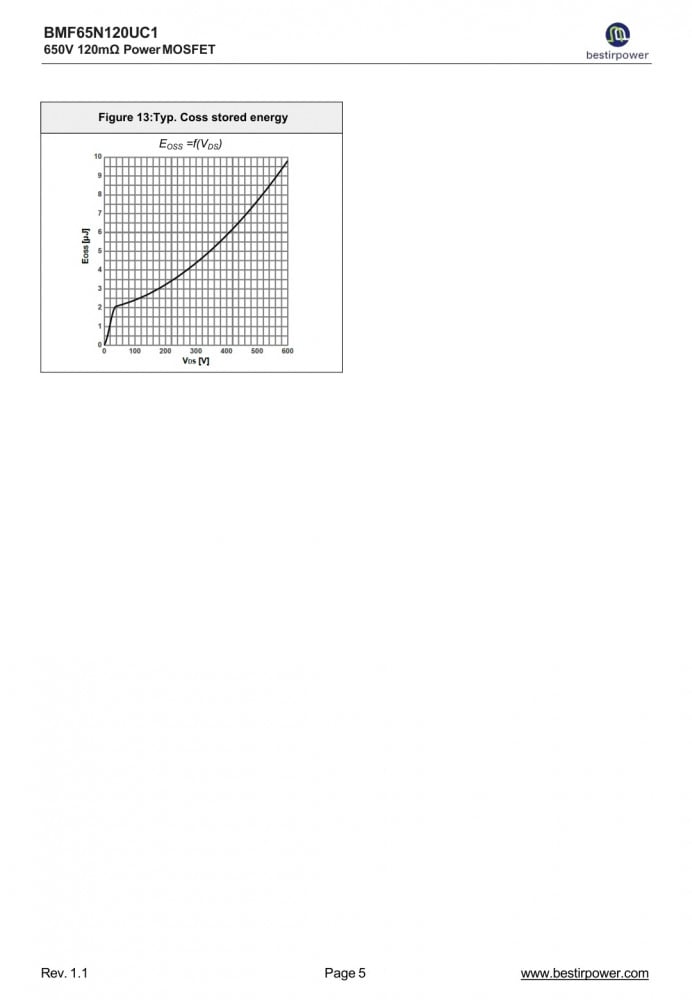 BMF65N120UC1 datasheet page 5