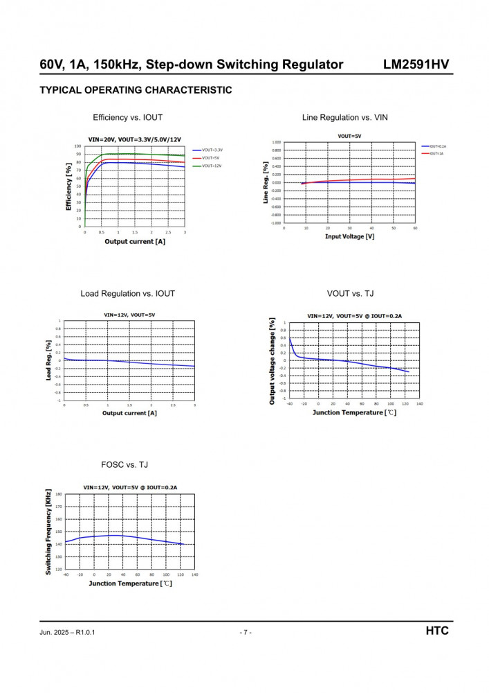 LM2591HVTV-ADJ datasheet page 7