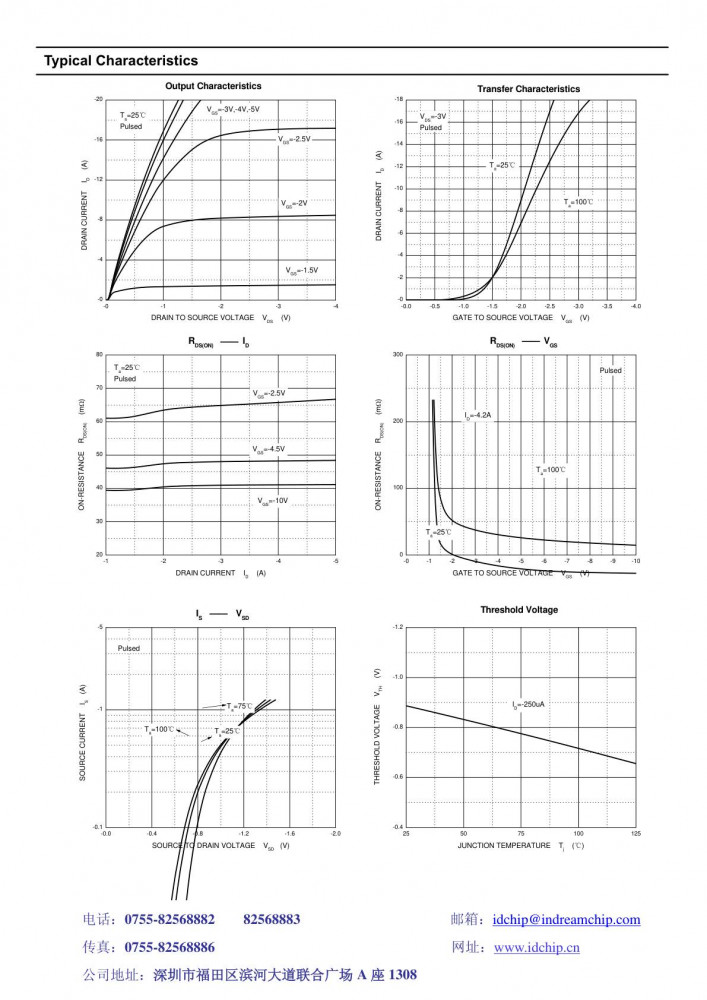 AO3401 datasheet page 3