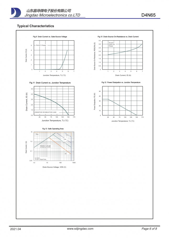 D4N65 datasheet page 6