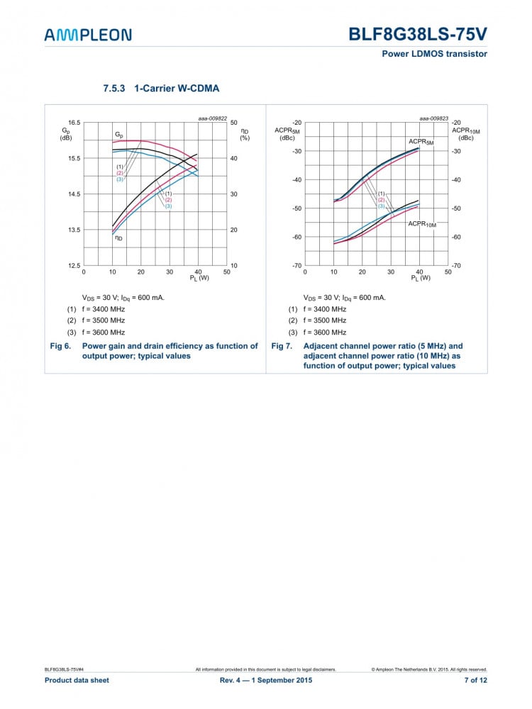 BLF8G38LS-75VJ datasheet page 7
