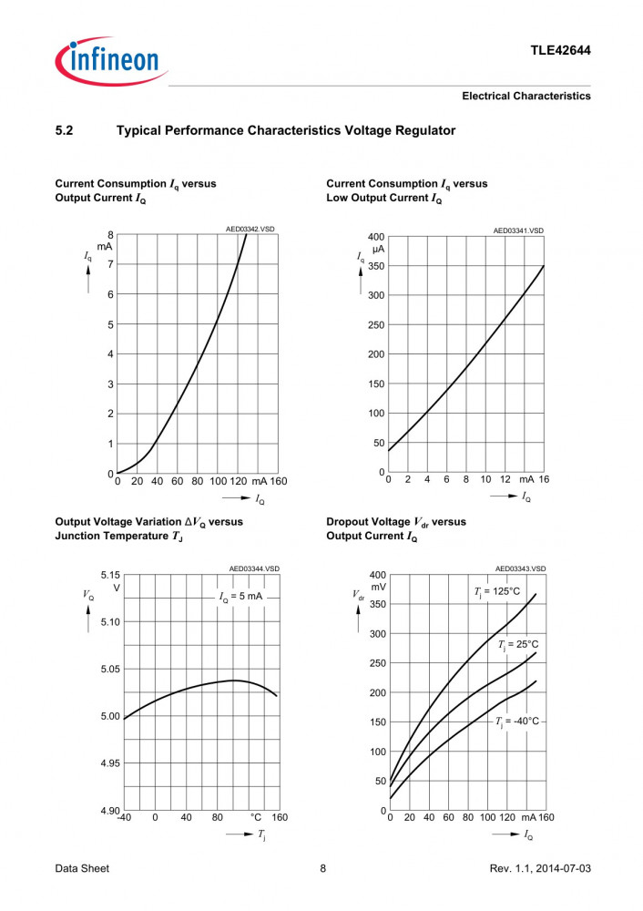 TLE42644 datasheet page 8