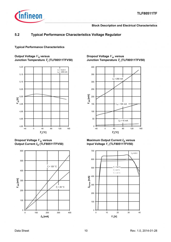 TLF80511TF datasheet page 10