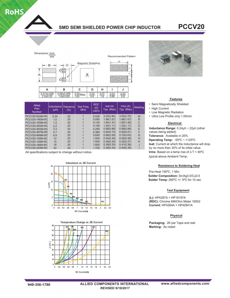 PCCV20-R24M-RC product datasheet page