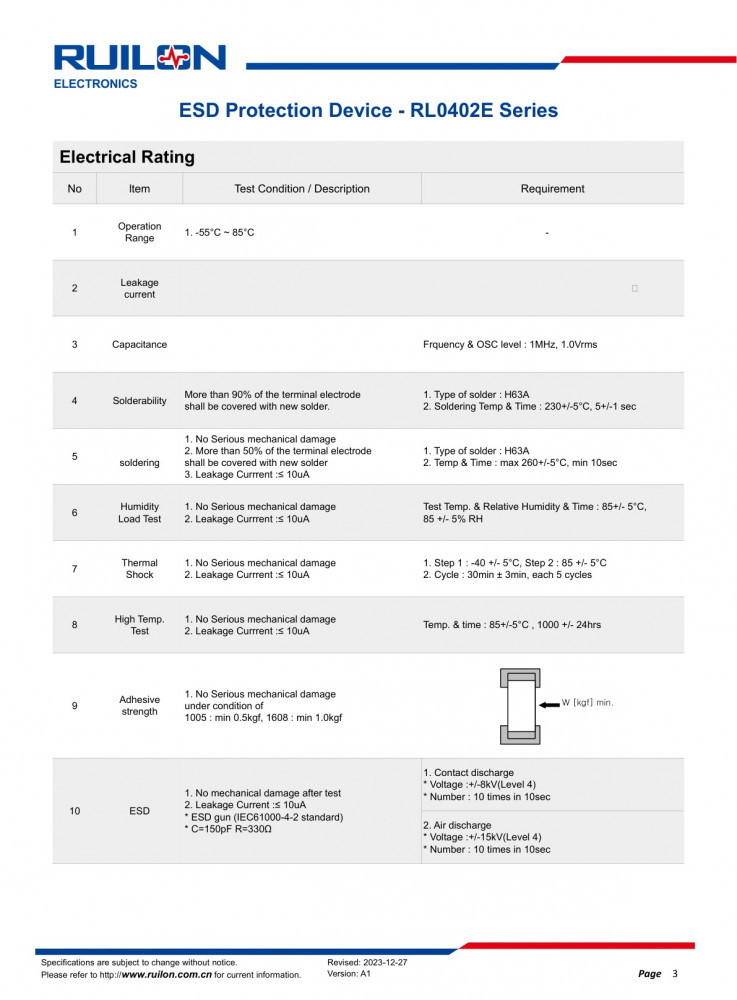 RL0402E series datasheet page 4