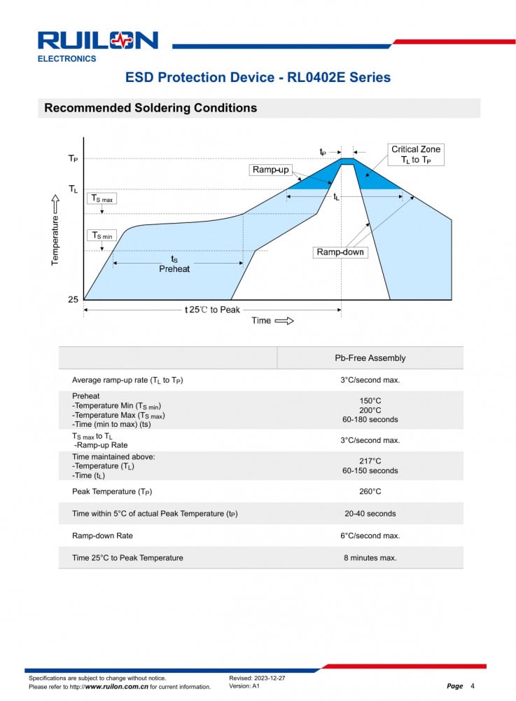 RL0402E series datasheet page 5